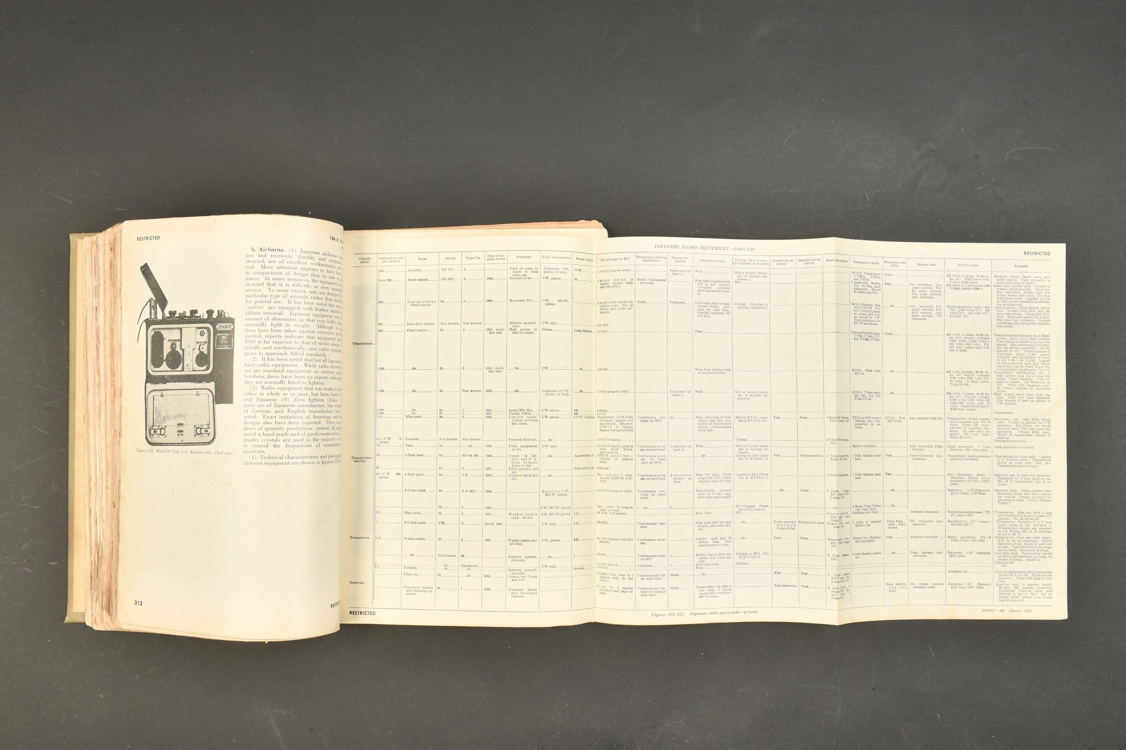 Handbook on Japanese Military Forces. | Aiolfi G.b.r.