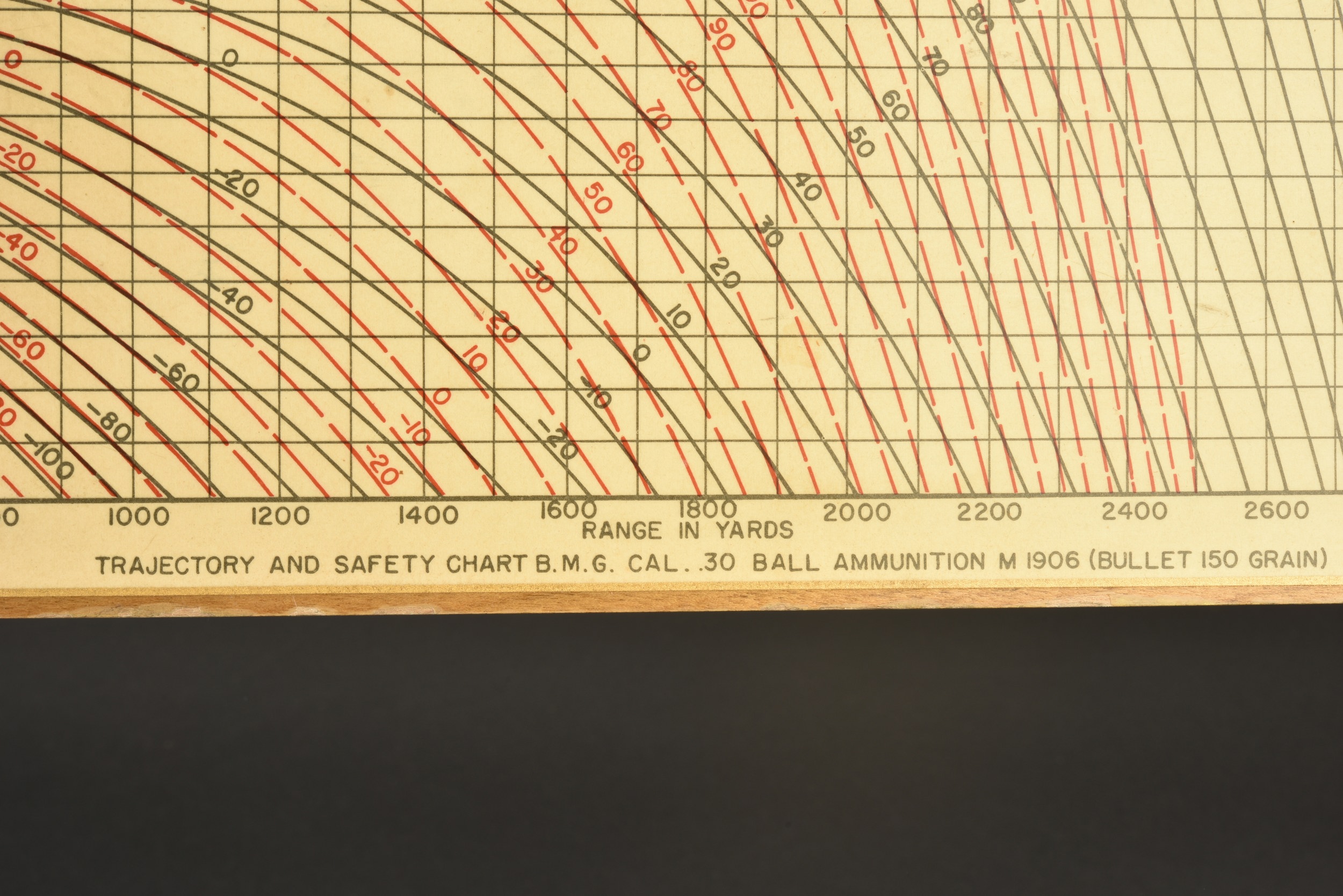 Table de tir. | Aiolfi G.b.r.